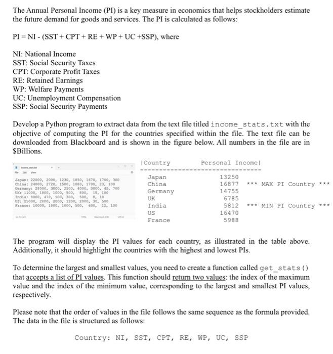 Solved The Annual Personal Income (PI) is a key measure in | Chegg.com