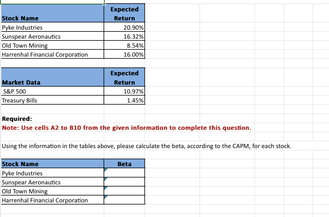 Solved Required:Note: Use cells A2 ﻿to B10 ﻿from the given | Chegg.com