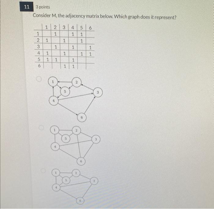Solved Consider G, the graph below. Which adjacency matrix | Chegg.com