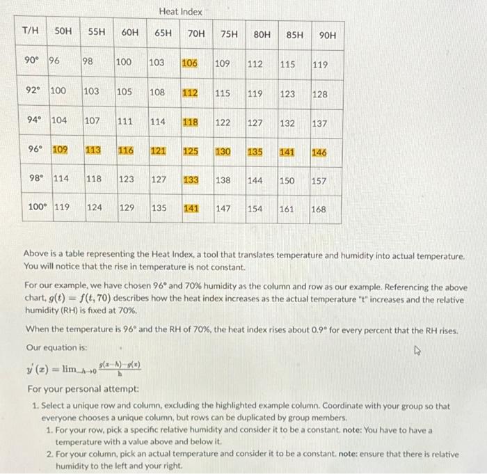 Solved Above is a table representing the Heat Index, a tool | Chegg.com
