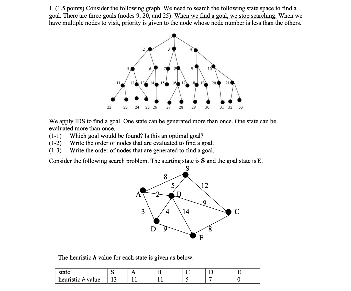 Solved I have three questions of AI course to ask. One is in | Chegg.com
