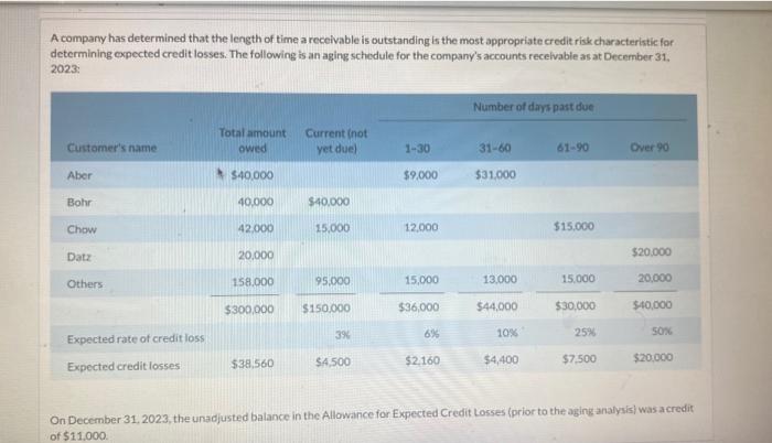 Solved A company has determined that the length of time a | Chegg.com