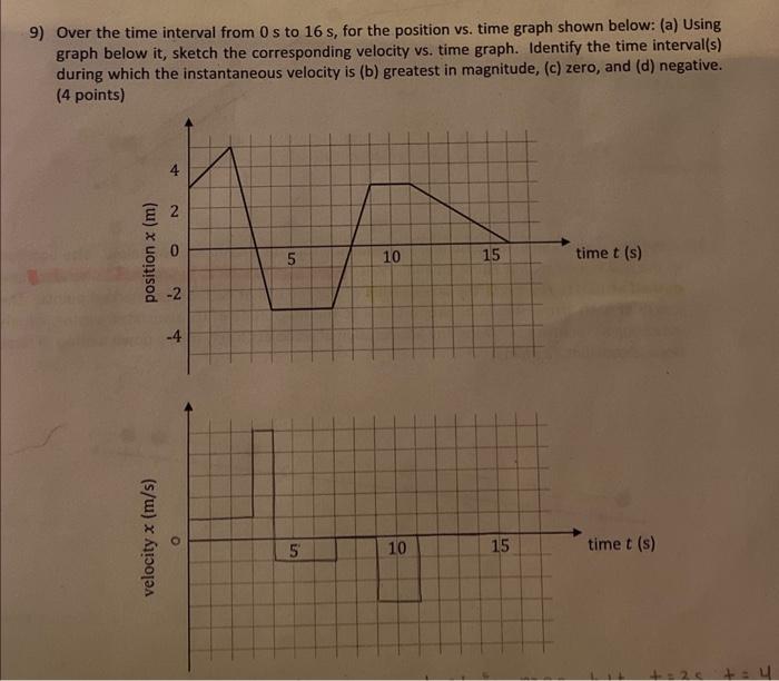 Solved 9) Over the time interval from 0 s to 16 s, for the | Chegg.com