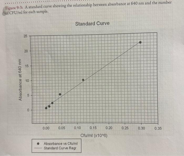 Solved What is wrong with Figure 9-3? How would you fix it? | Chegg.com