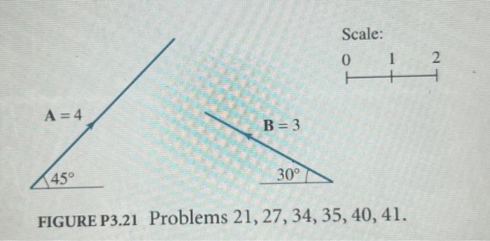 Solved 3-27. For the vectors shown in Figure P3.21, | Chegg.com