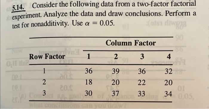 Solved 5.14. Consider the following data from a two-factor | Chegg.com