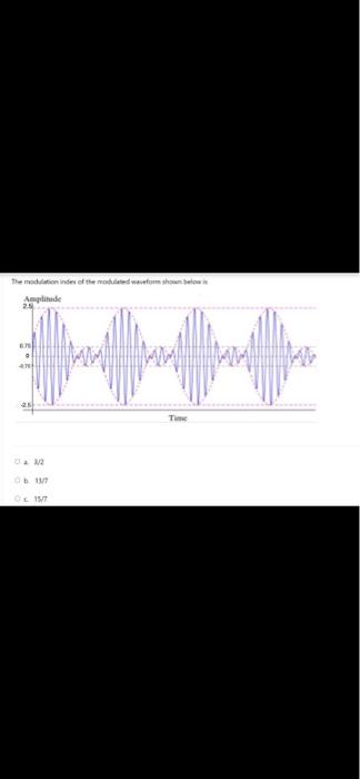 Solved The modulation index of the modulated wavaform shown | Chegg.com