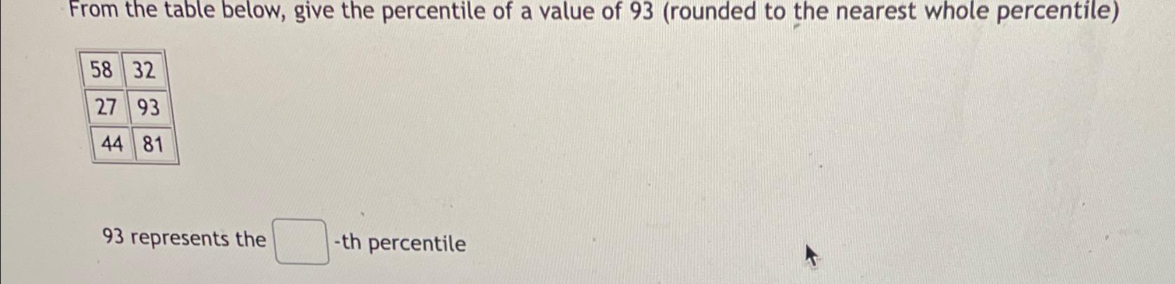 Solved From the table below, give the percentile of a value | Chegg.com