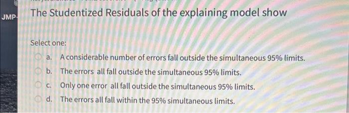 Solved Figure 4: Studentized Residuals for explaining | Chegg.com