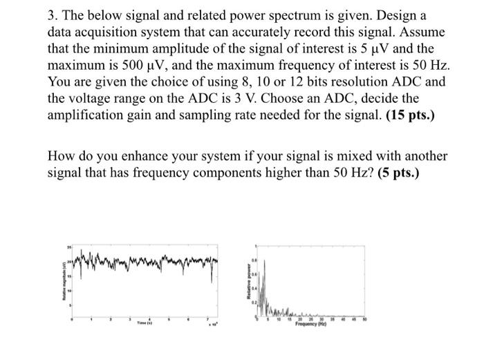 3. The below signal and related power spectrum is | Chegg.com