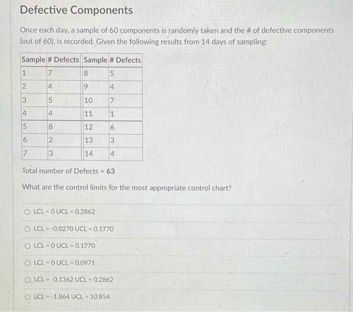 Solved Defective Components Once each day, a sample of 60 | Chegg.com