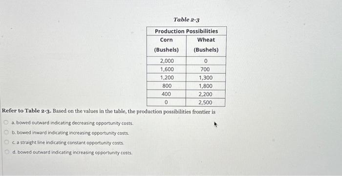 Solved Table 2-3 Refer to Table 2-3. Based on the values in | Chegg.com
