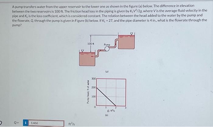 Solved A pump transfers water from the upper reservoir to | Chegg.com