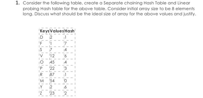Solved 1. Consider the following table, create a Separate | Chegg.com