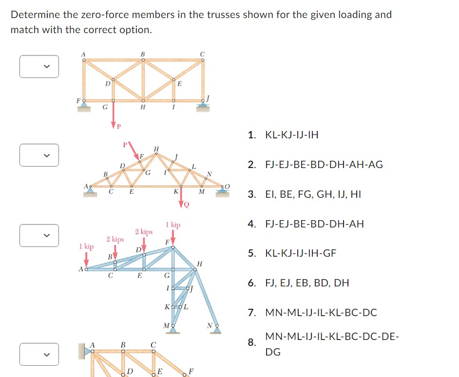 Determine the zero-force members in the trusses shown | Chegg.com