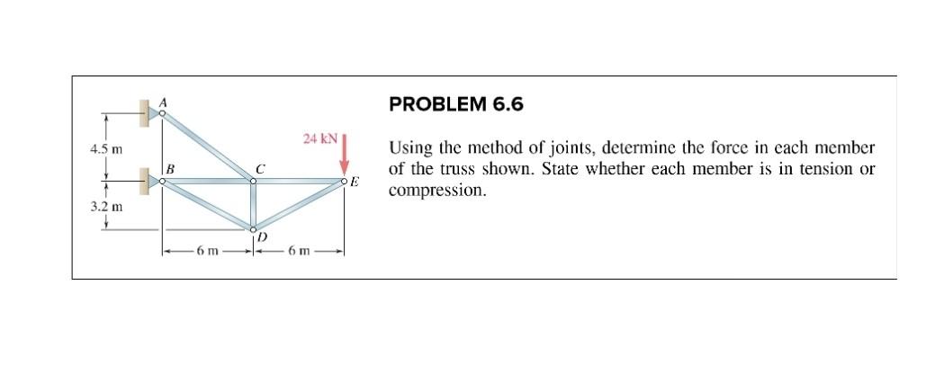 Solved PROBLEM 6.6 Using the method of joints, determine the | Chegg.com