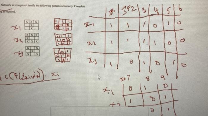 Solved 2. Design a Hebbian Network to recognize/classify the | Chegg.com