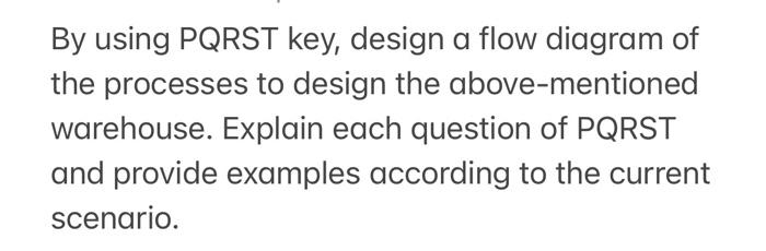 By using PQRST key, design a flow diagram of the | Chegg.com