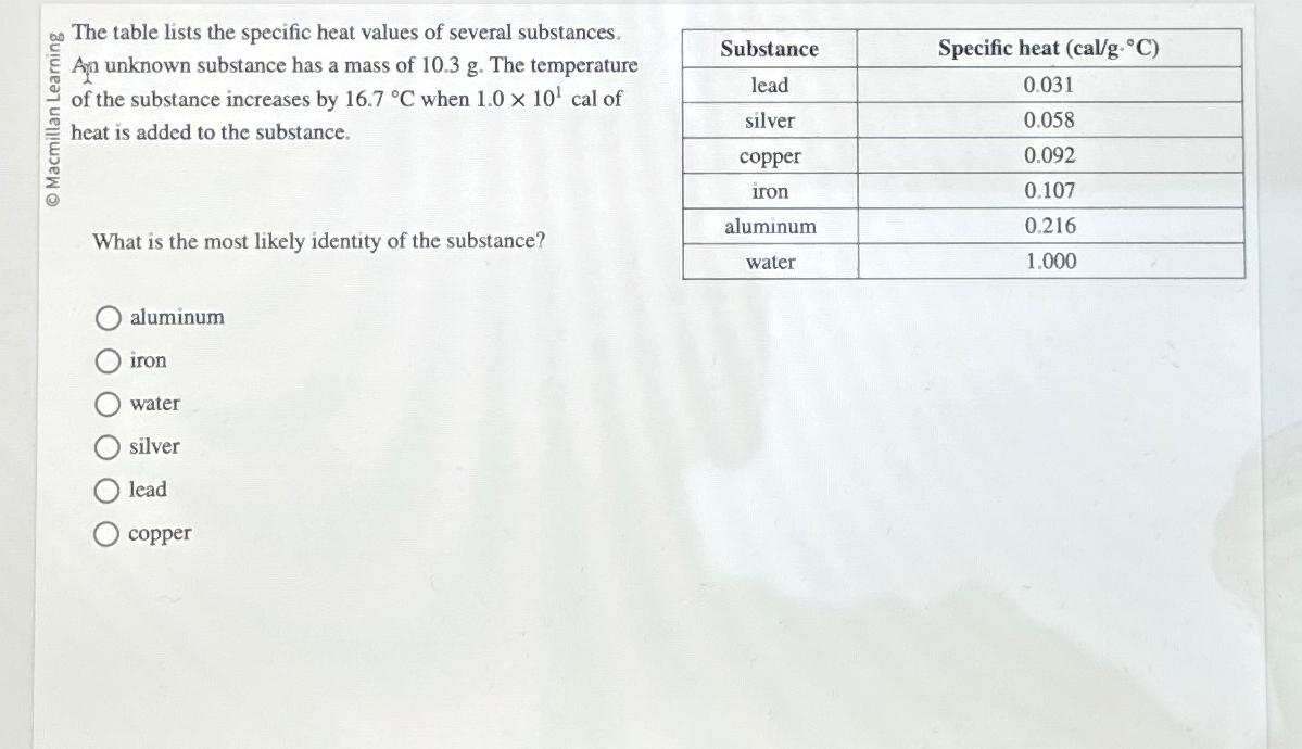 Solved The table lists the specific heat values of several | Chegg.com