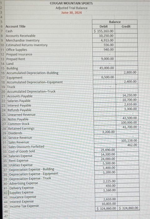 Solved I need help with the last journal entry about the | Chegg.com
