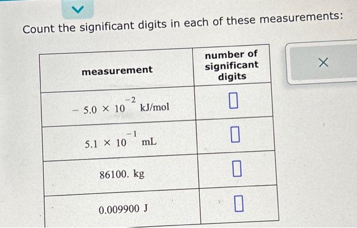 Solved Count the significant digits in each of these | Chegg.com