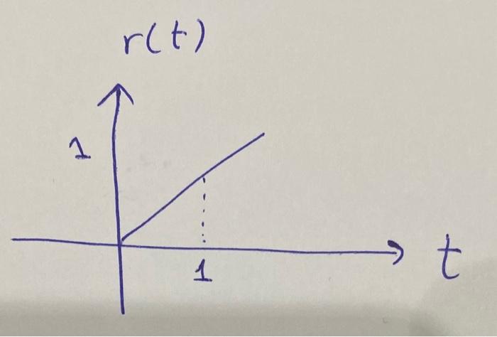 Solved sketch r(-t-2) ? | Chegg.com
