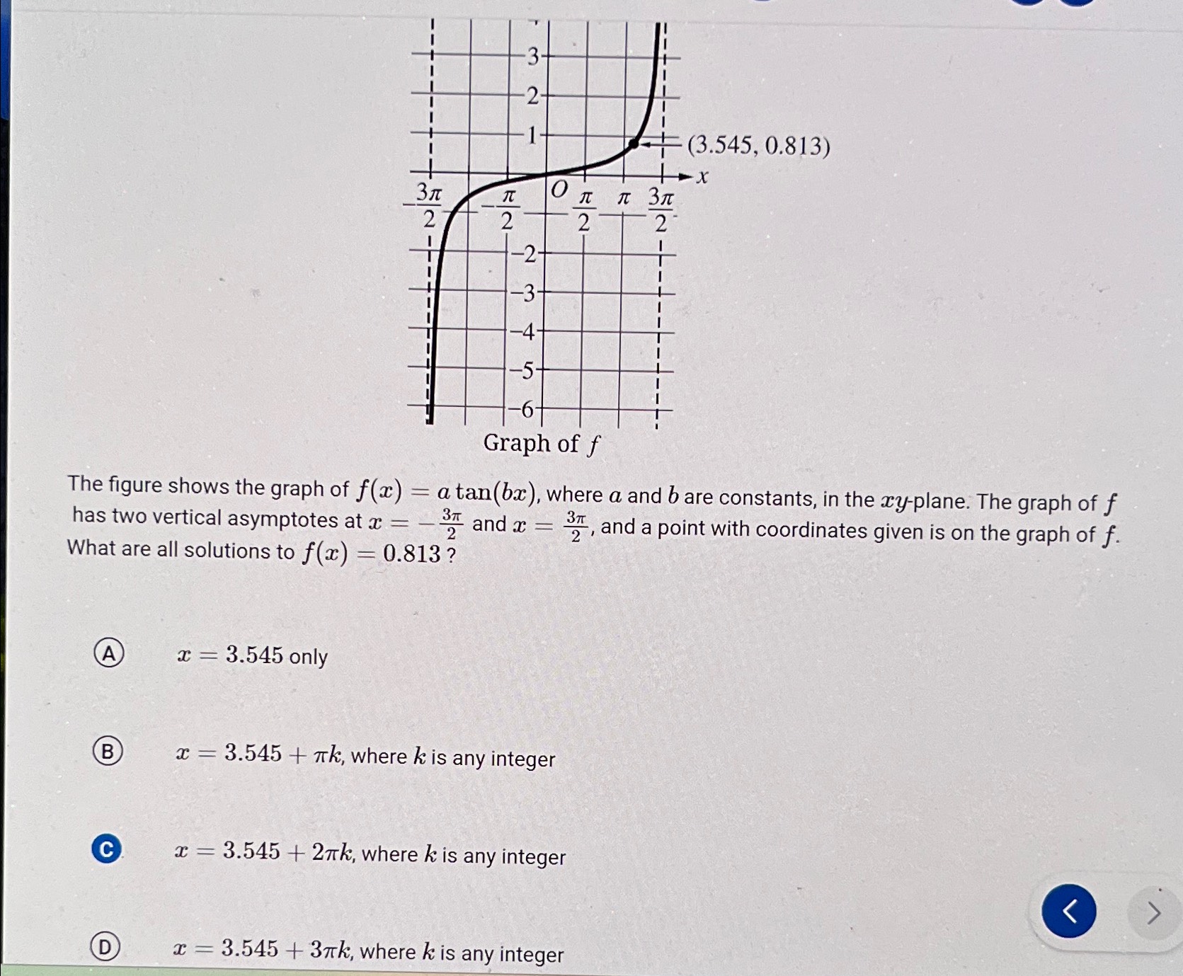 Solved The Figure Shows The Graph Of F X Atan Bx ﻿where A