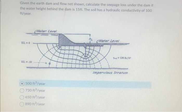 Solved Given the earth dam and flow net shown, calculate the | Chegg.com