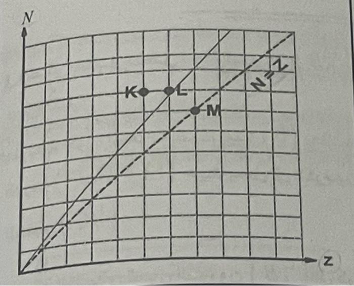 Solved The following figure shows the relationship between | Chegg.com