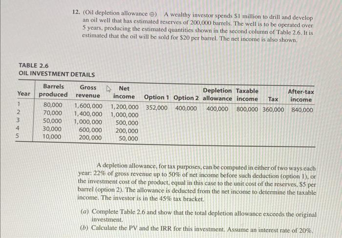 12. (Oil depletion allowance ⊕ ) A wealthy investor | Chegg.com