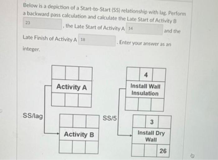 Below is a depiction of a Start-to-Start (SS) | Chegg.com