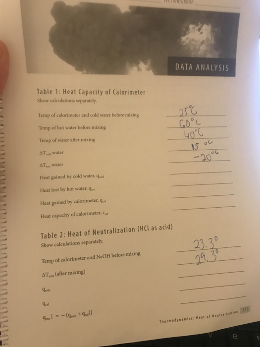 DATA ANALYSIS Table 1: Heat Capacity of Calorimeter | Chegg.com
