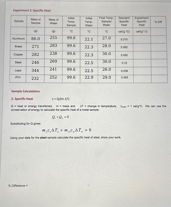 Solved Experiment 2: Specific Heat Sample Calculations 2. | Chegg.com