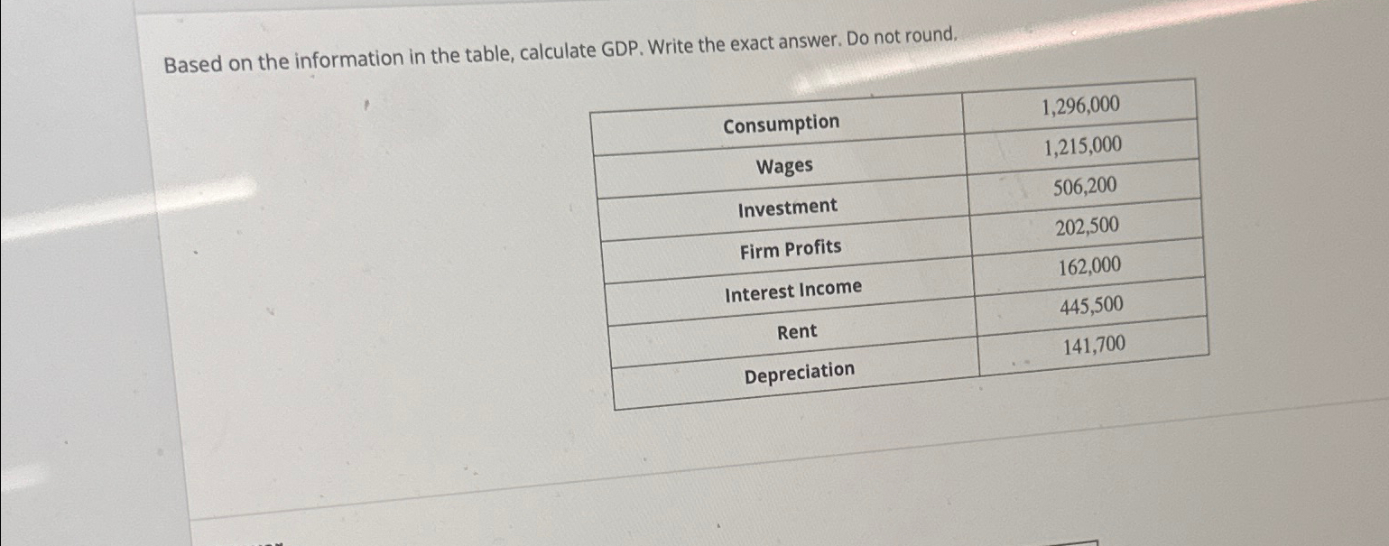 Solved Based on the information in the table, calculate GDP. | Chegg.com