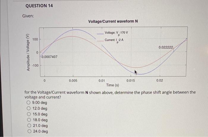 Solved QUESTION 14 Given: for the Voltage/Current waveform N | Chegg.com