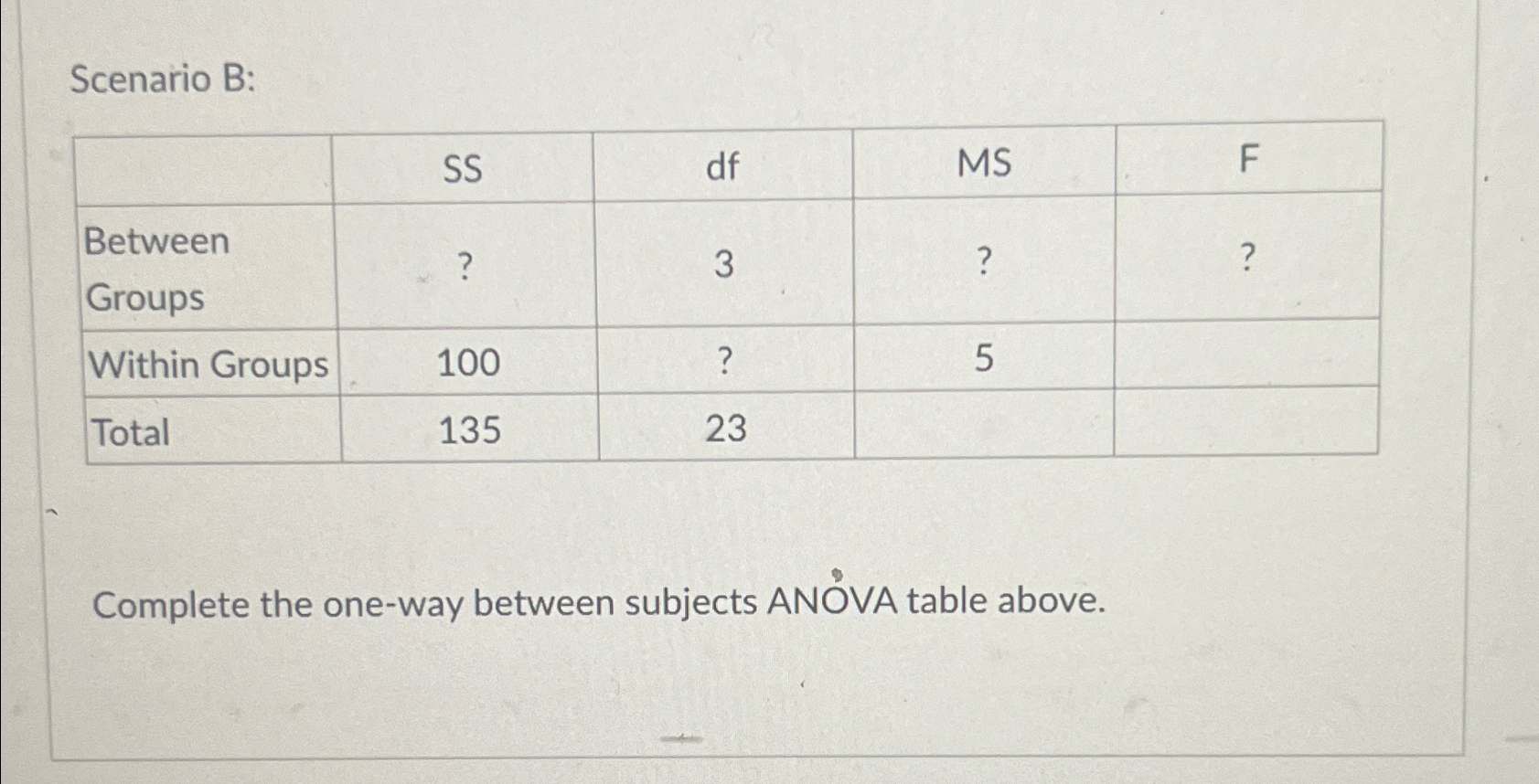 Solved Scenario | Chegg.com