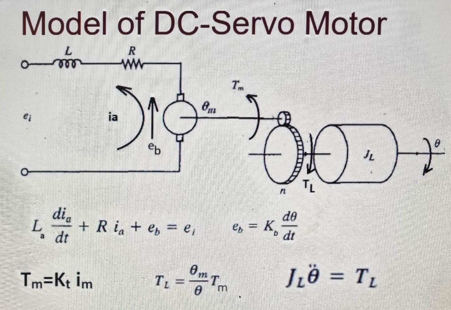 Solved Model of DC-Servo Motor | Chegg.com