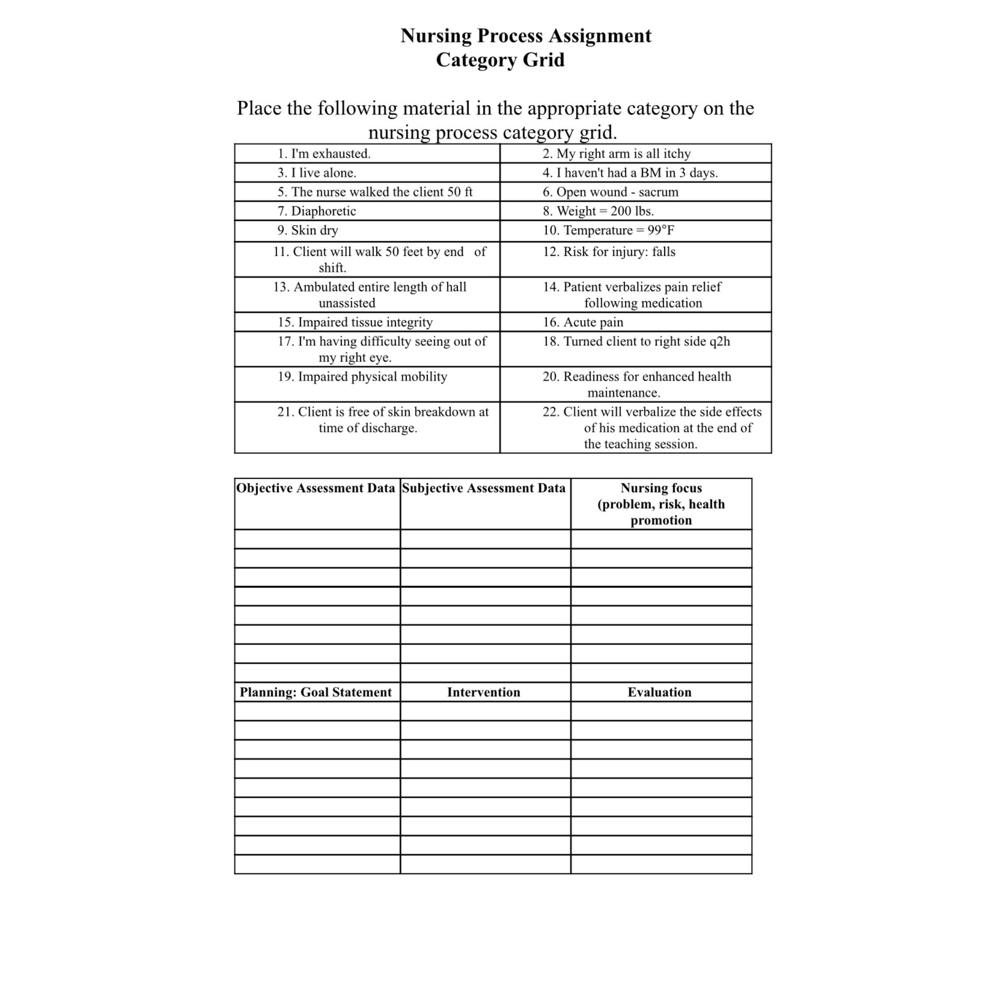 Solved Nursing Process Assignment Category GridPlace the | Chegg.com