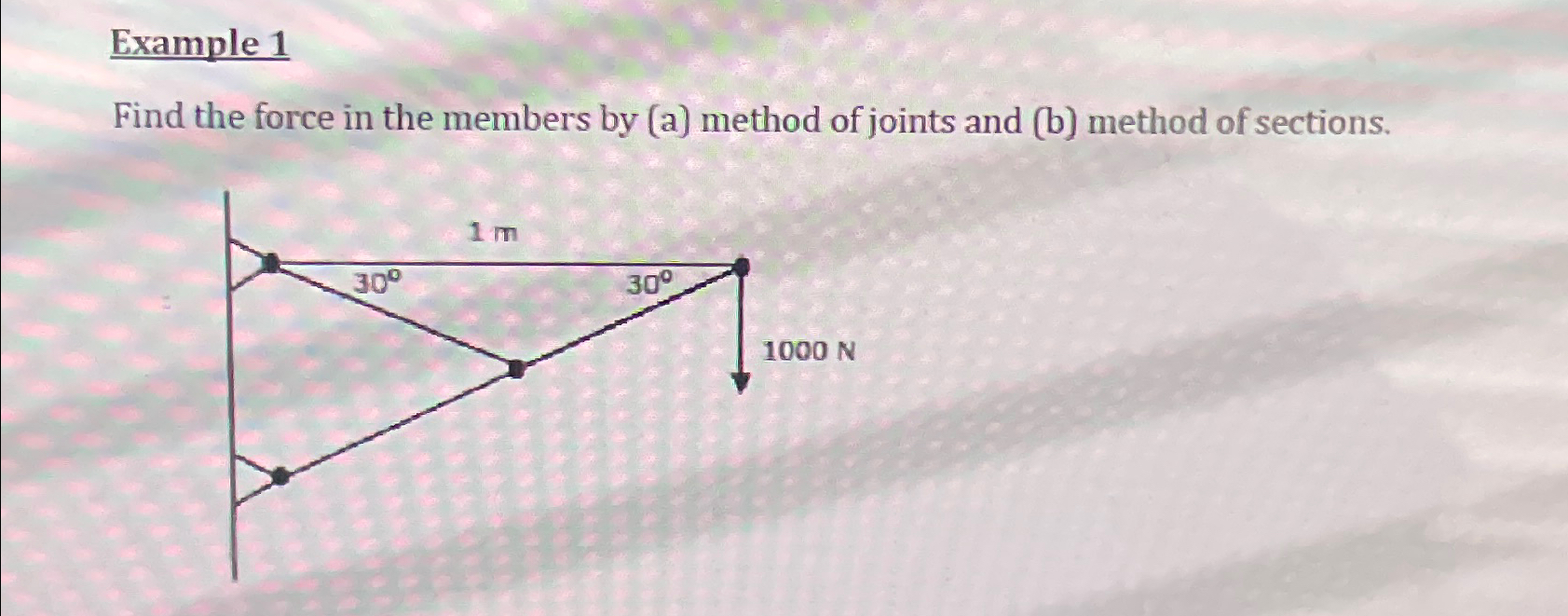 Example 1Find the force in the members by (a) ﻿method | Chegg.com