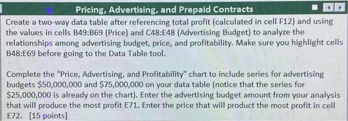 Solved Pricing, Advertising, and Prepaid Contracts Create a | Chegg.com
