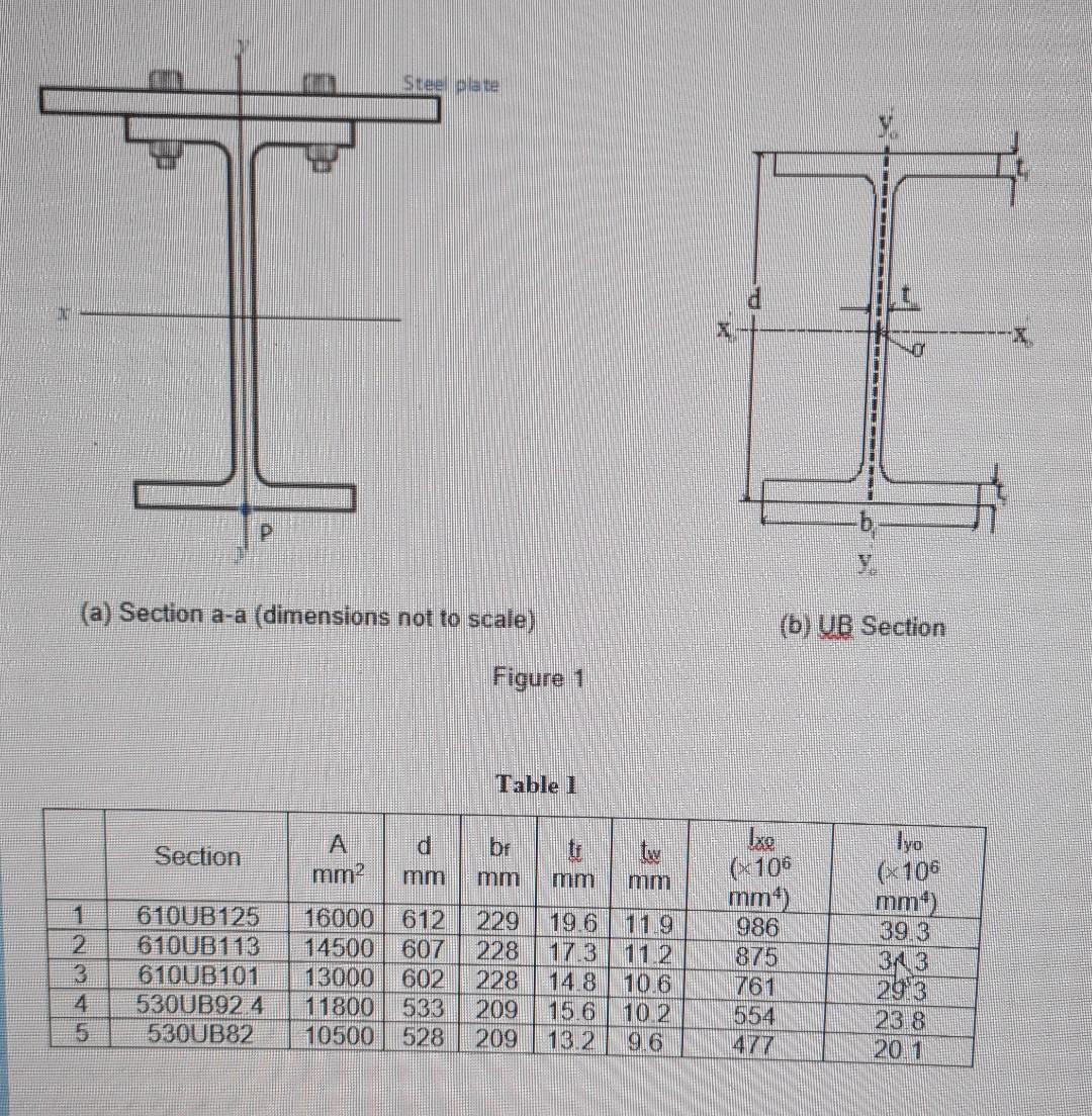 Two PFC Channel5 ℎ 5 are welded together to form | Chegg.com