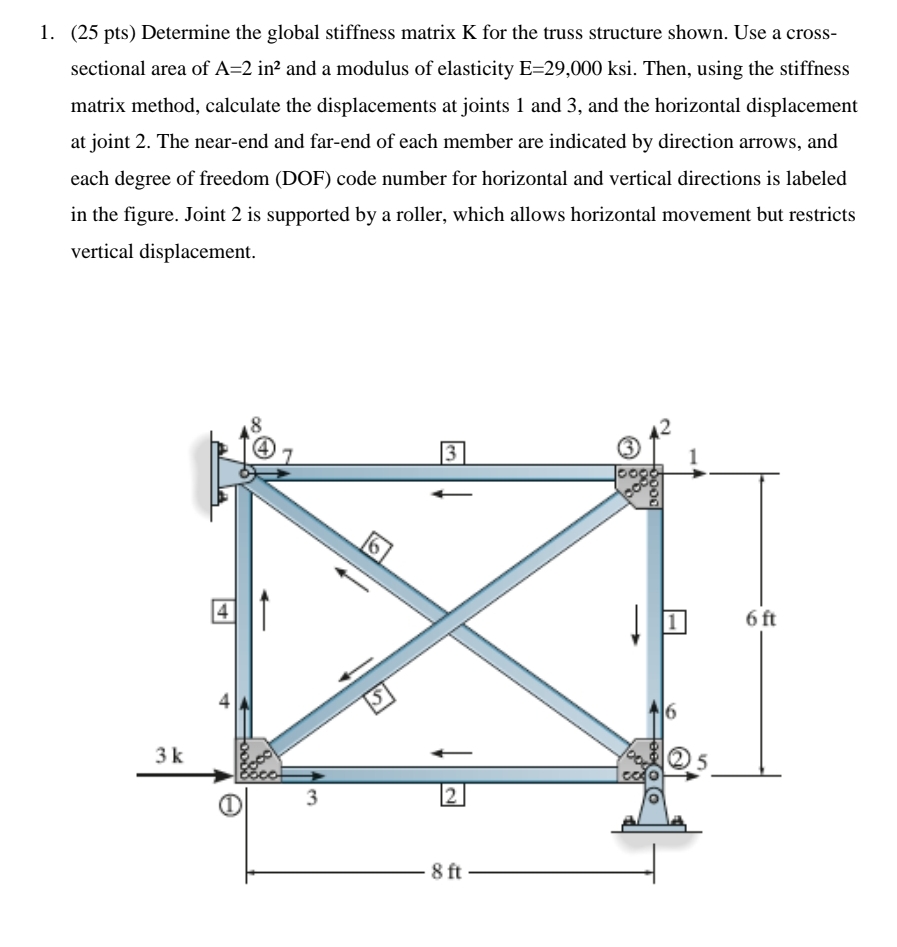 ( 25 ﻿pts ) ﻿Determine the global stiffness matrix K | Chegg.com
