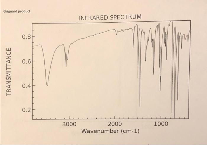 Solved Please clearly label Infrared spectrums and provide | Chegg.com