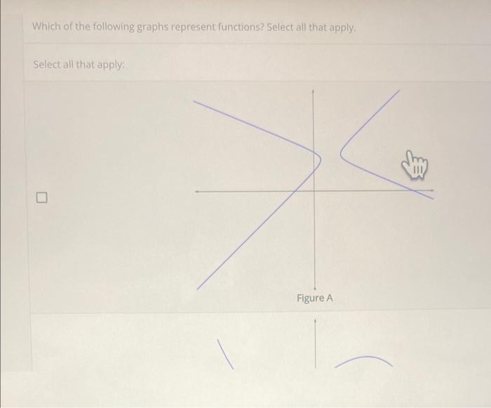 Solved Which Of The Following Graphs Represent Functions