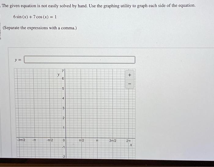 Solved The given equation is not easily solved by hand. Use | Chegg.com