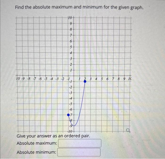Solved Find the absolute maximum and minimum for the given | Chegg.com