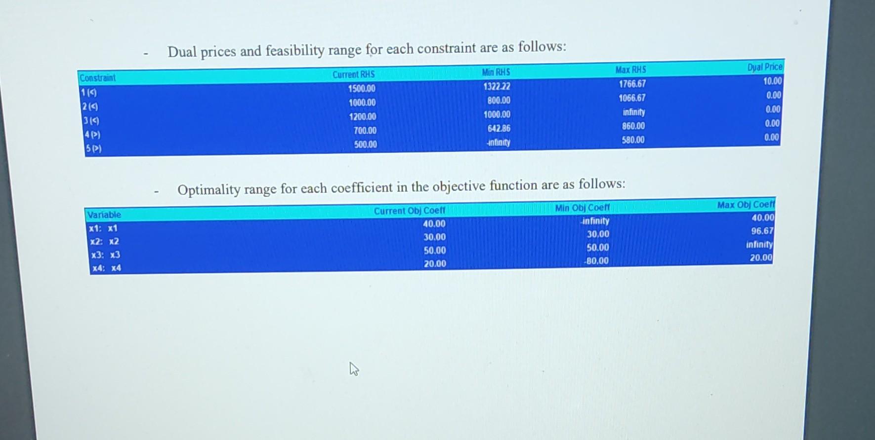 Solved 1- Decision Variables: x1 : Number of smartphones | Chegg.com