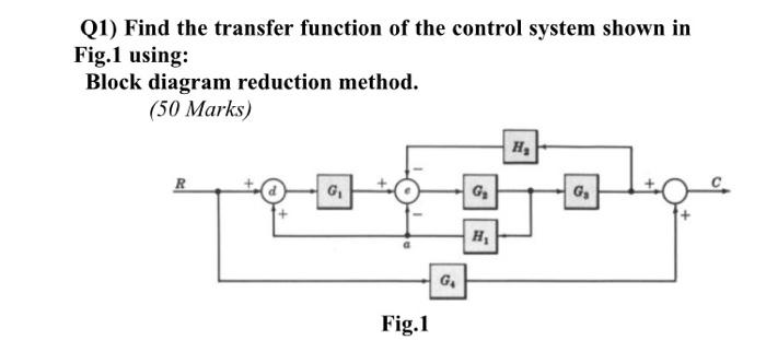 Solved Q1) Find the transfer function of the control system | Chegg.com