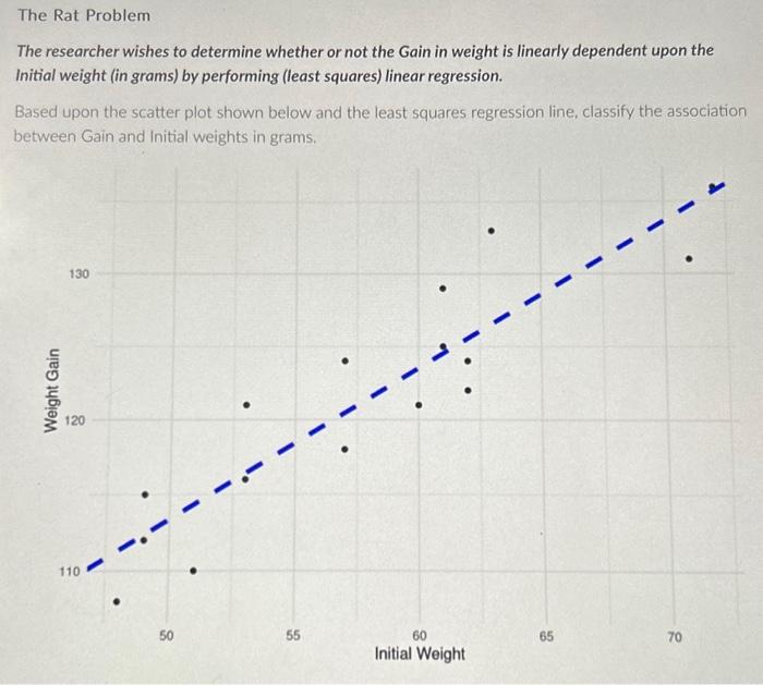Solved 1.) Based upon the scatter plot shown below and the | Chegg.com