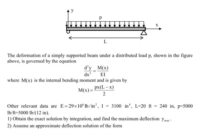 Solved y р L M(x) = The deformation of a simply supported | Chegg.com